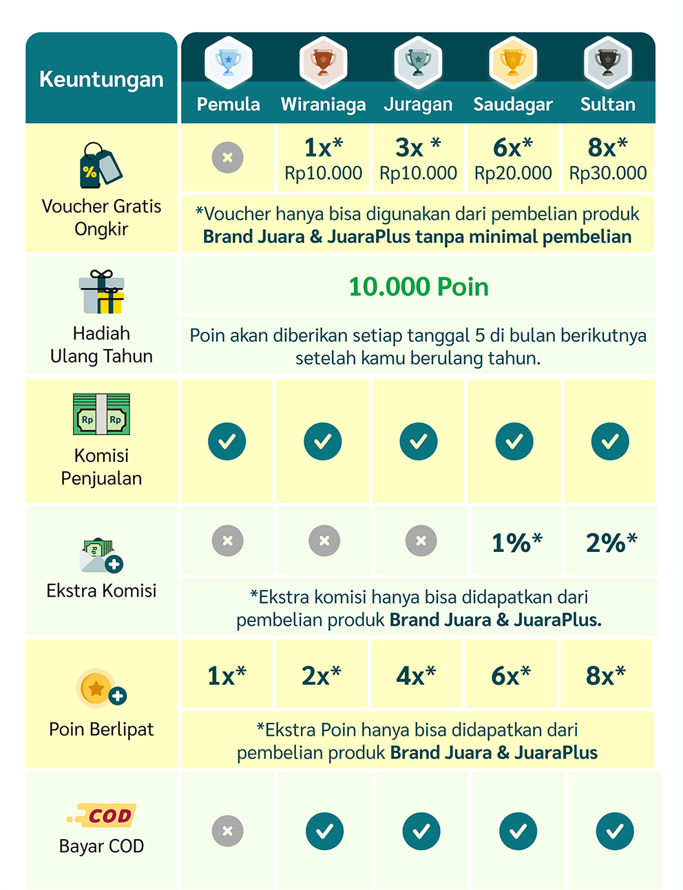 Reseller Emas Antam Logam Mulia Harga Termurah 2025 - Evermos